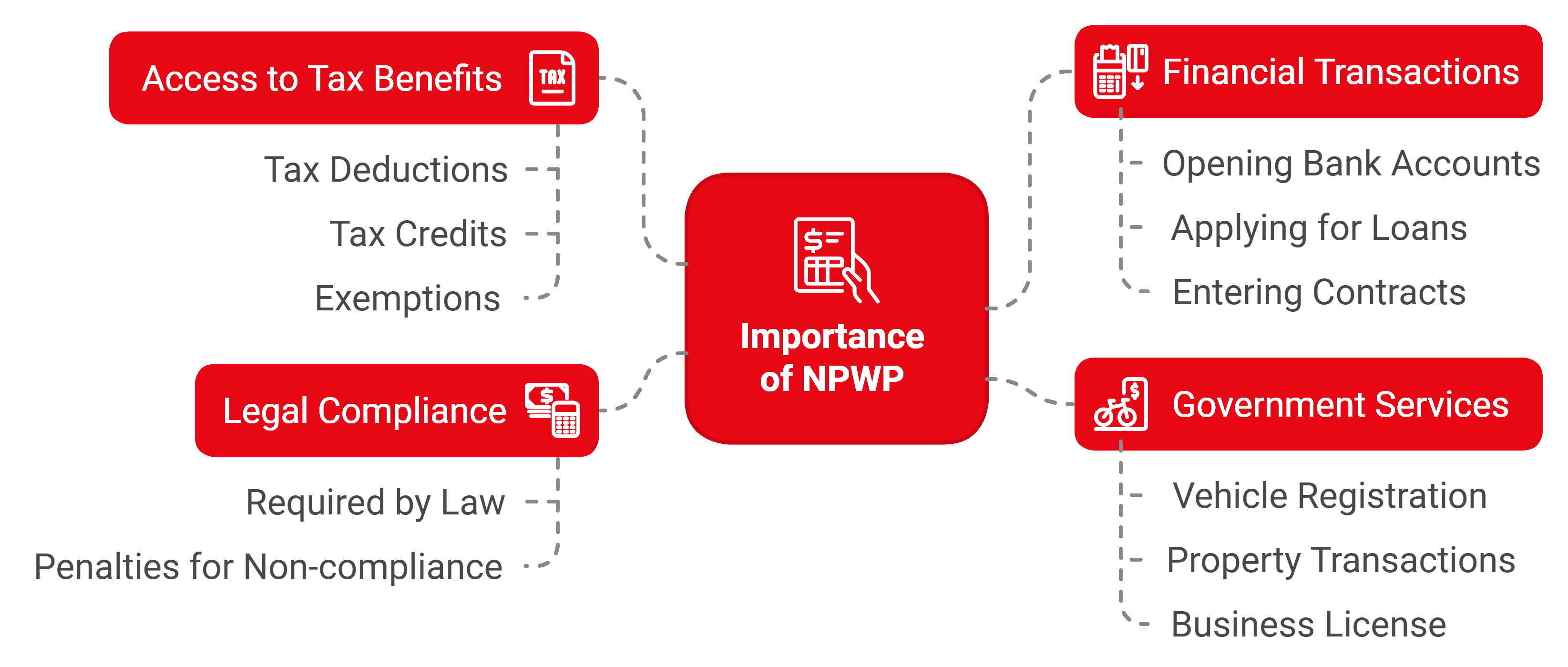 Taxpayer Identity Number (NPWP)