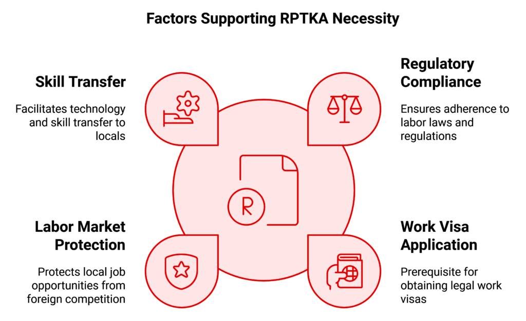 RPTKA (Foreign Worker Utilization Plan) - Putranto Alliance