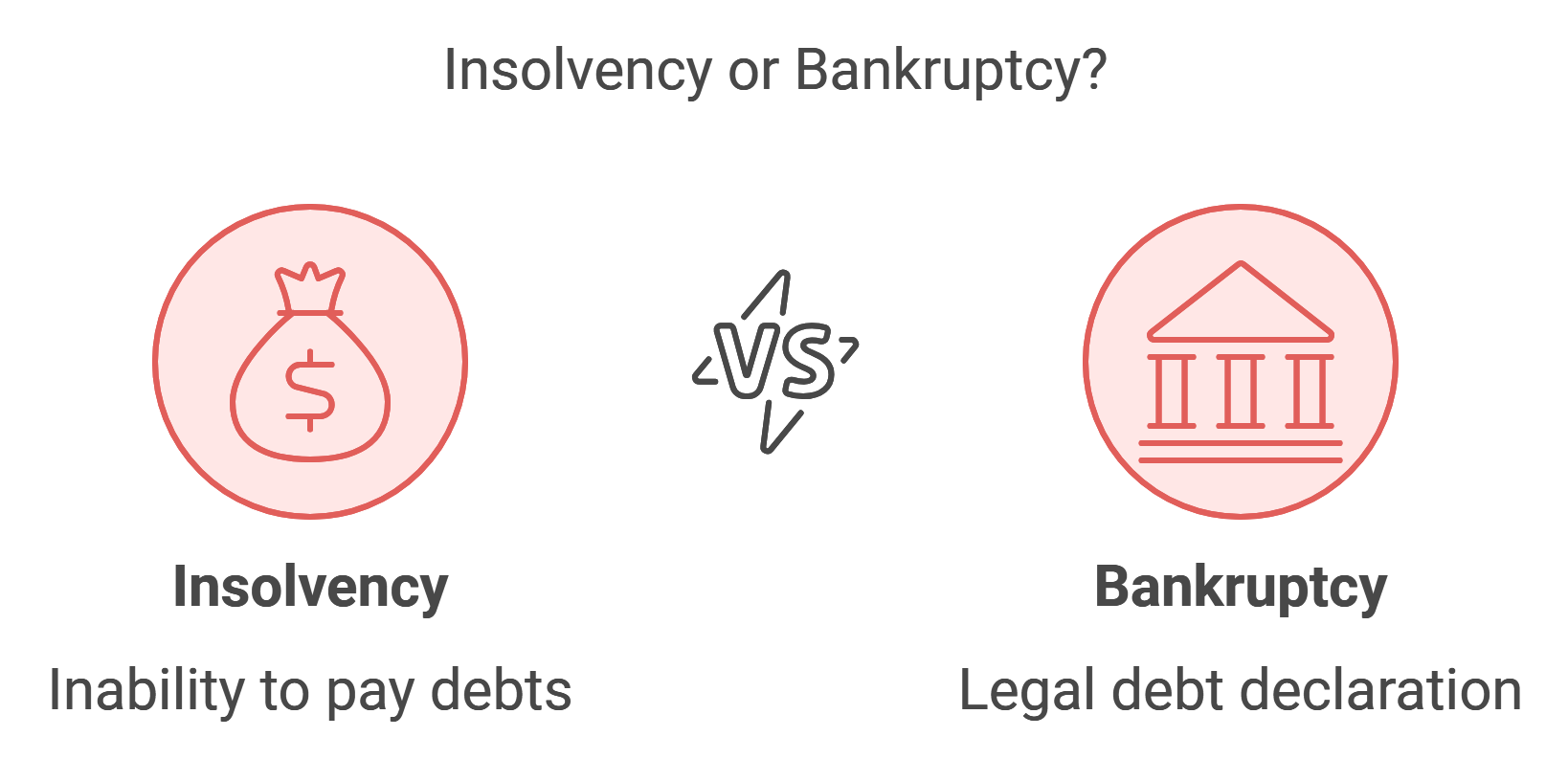 Corporate Recovery & Insolvency - Putranto Alliance