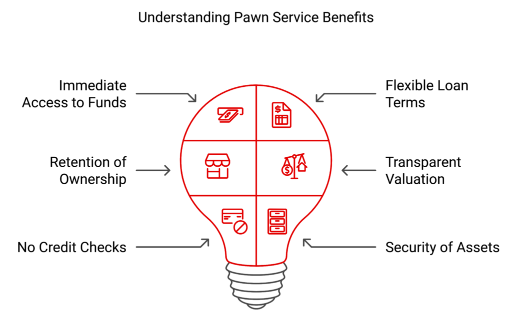 Indonesian Pawn Services - Putranto Alliance