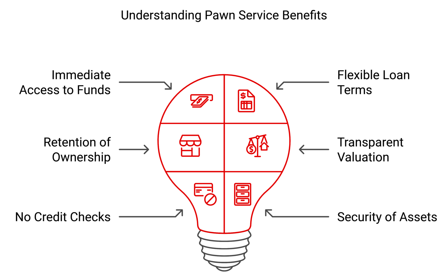 Indonesian Pawn Services - Putranto Alliance