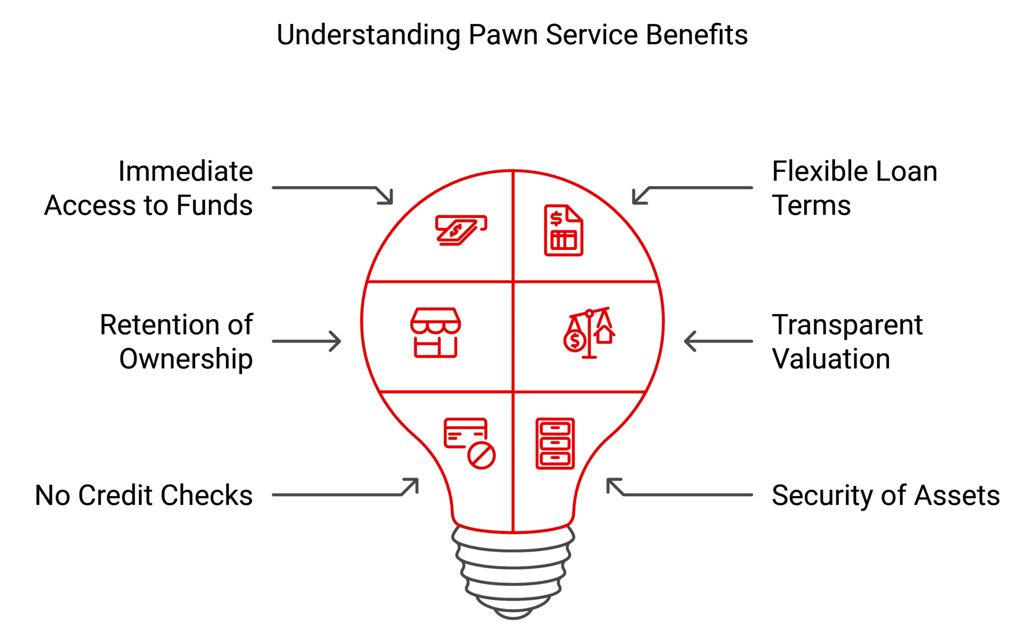 Indonesian Pawn Services - Putranto Alliance
