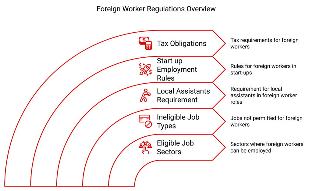 RPTKA (Foreign Worker Utilization Plan) - Putranto Alliance