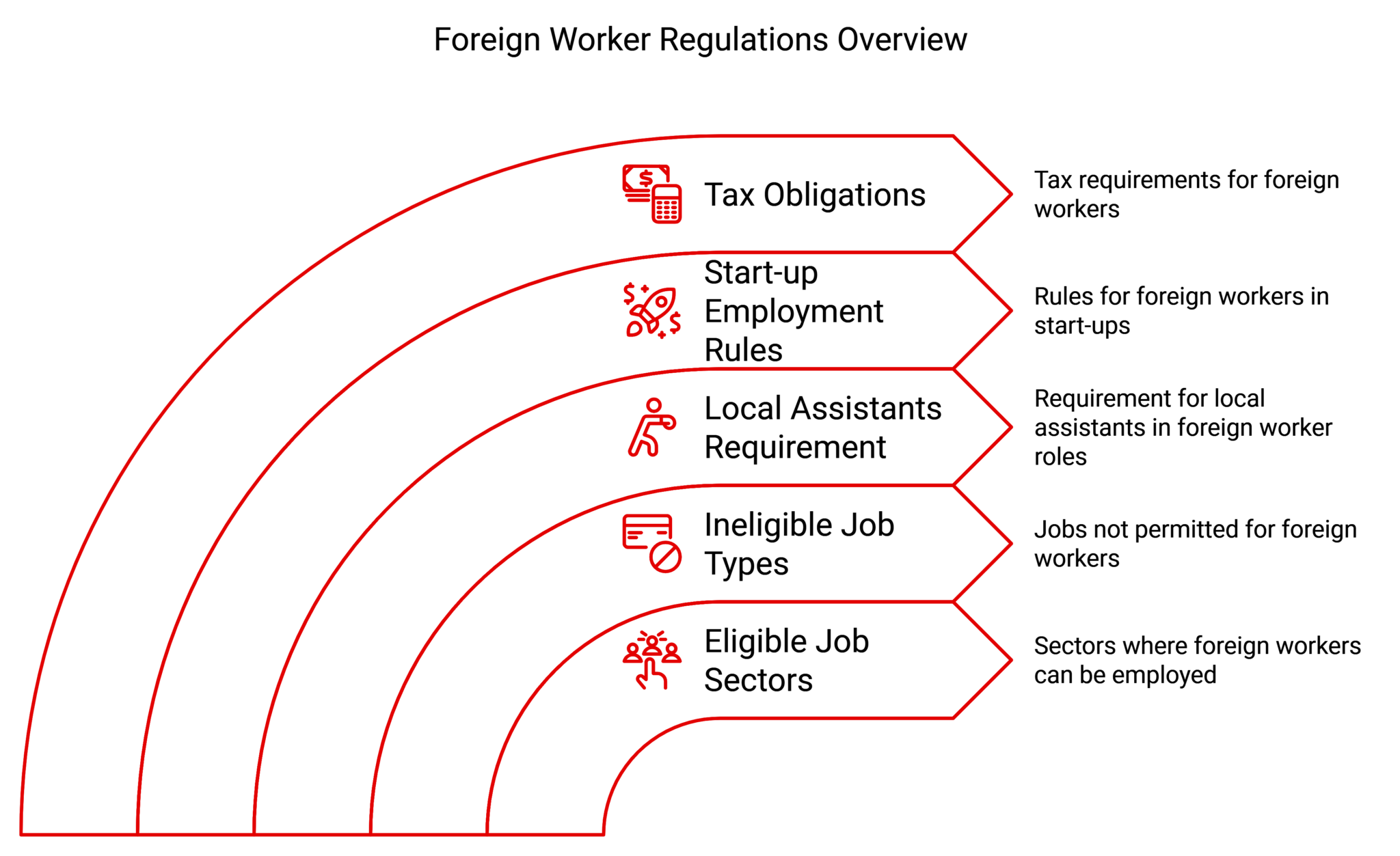 RPTKA (Foreign Worker Utilization Plan) - Putranto Alliance