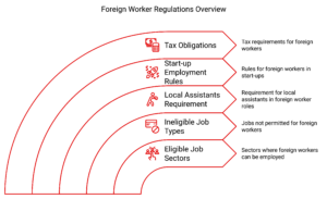 RPTKA (Foreign Worker Utilization Plan) - Putranto Alliance